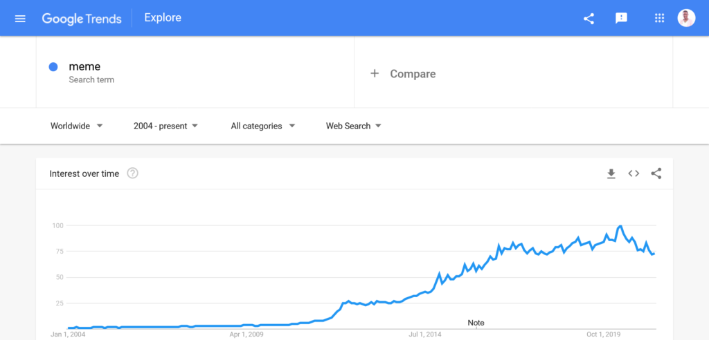 The Rise of Memes and Why You Need to Start Using Meme Marketing ...
