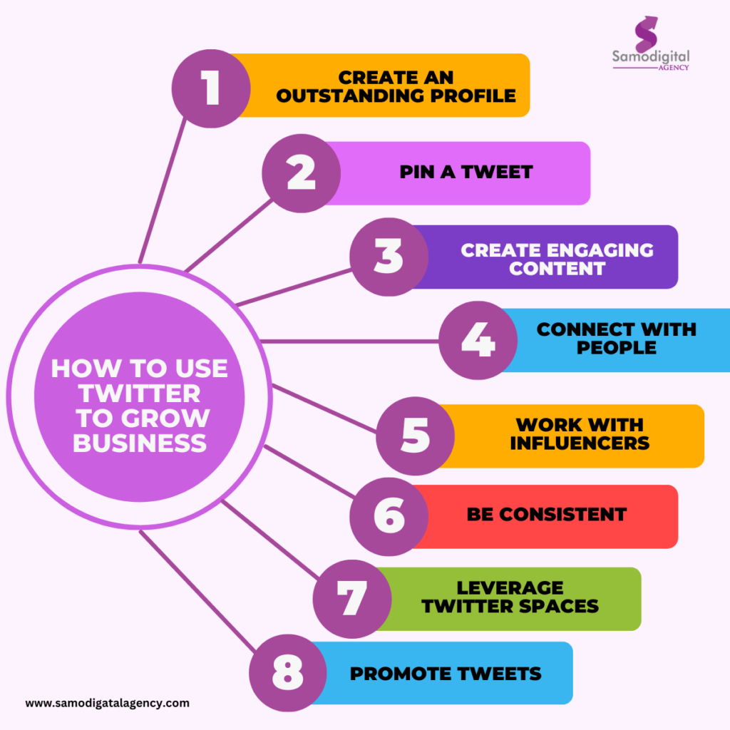 8 Effective Ways To Use Twitter to Grow Your Business - Samodigital Agency